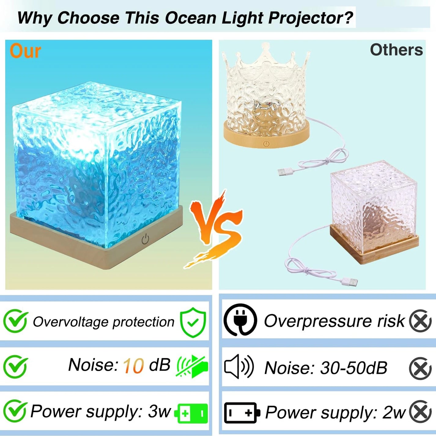 The Aurora Cube | Ocean Wave Aurora Lamp (Silent Motor Edition) – AfterGlow